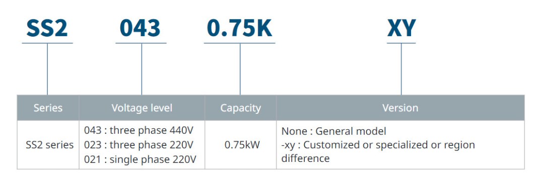 Biến tần Shihlin SS2 1.5kW 3 pha 380V SS2-043-1.5K - Siêu Thị Biến Tần